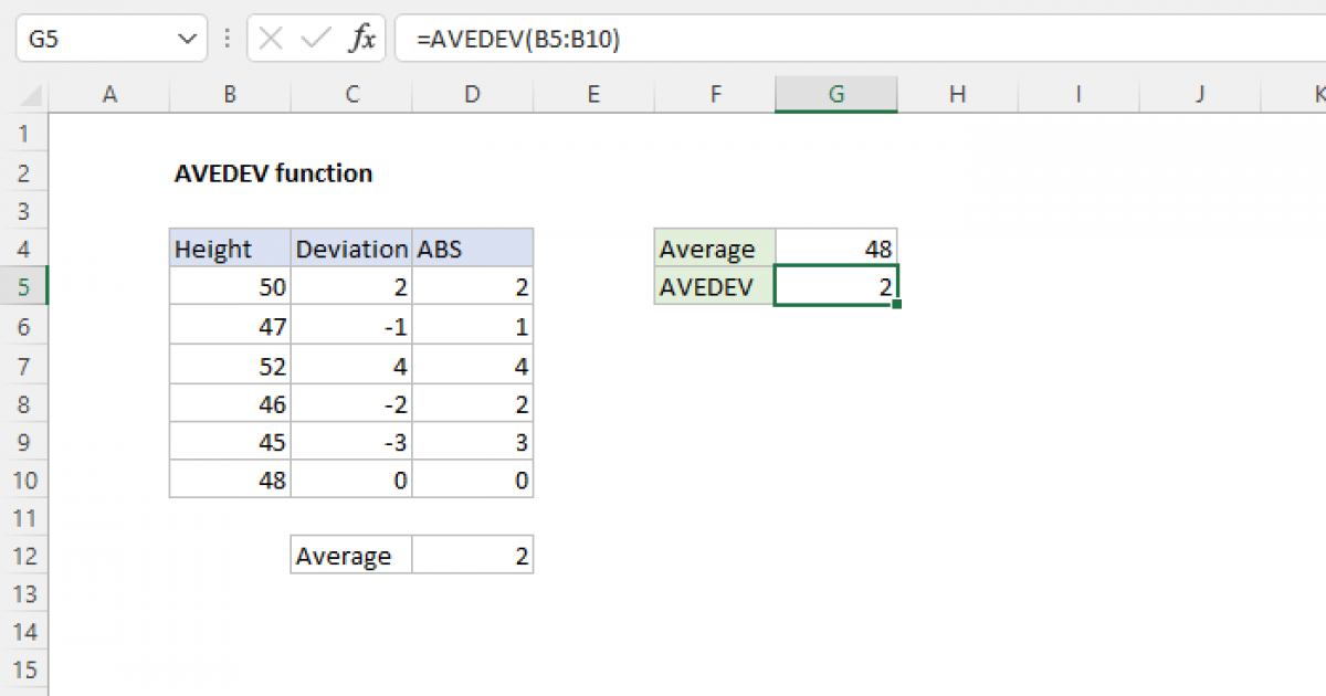 Excel AVEDEV Function Exceljet